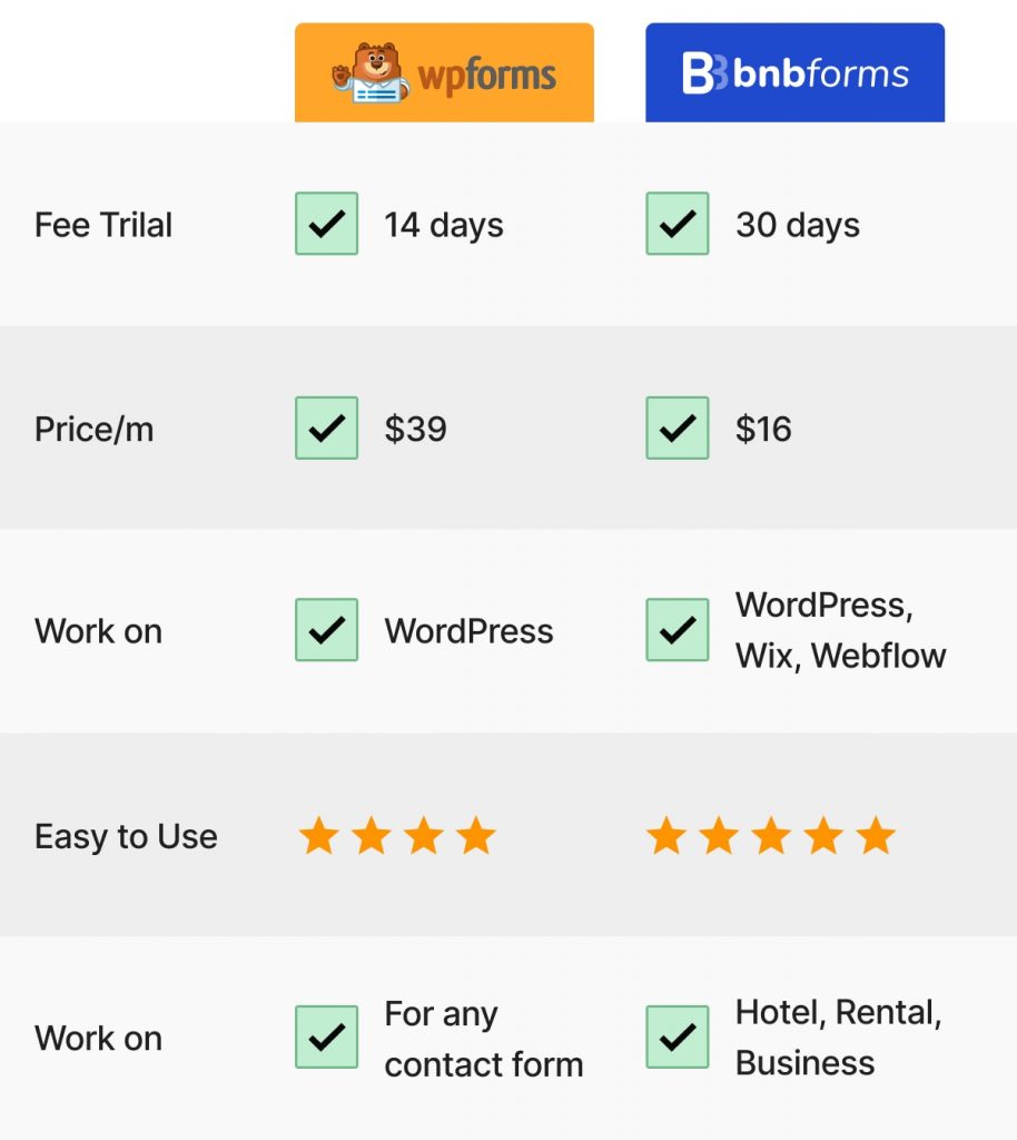 WPForms vs BNBForms: Cheap Booking Form Alternative - BNBForms